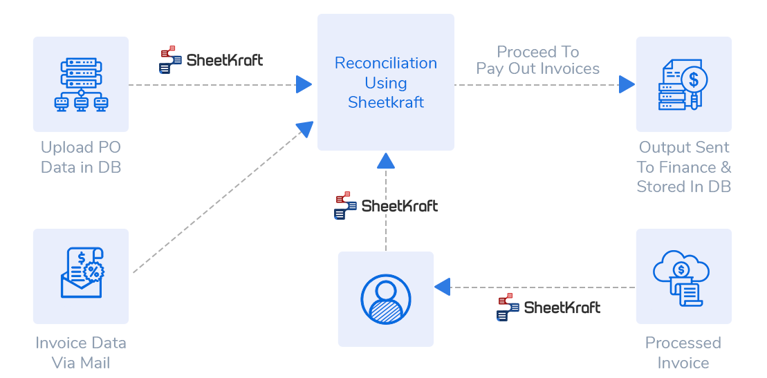Reconciliation Sheetkraft